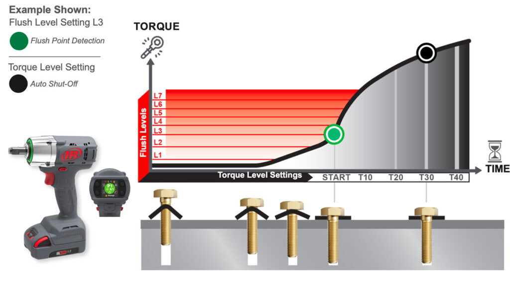 Máy Siết Bulong Kiểm Soát Lực Chính Xác IR RTS Connect - Irtools.vn